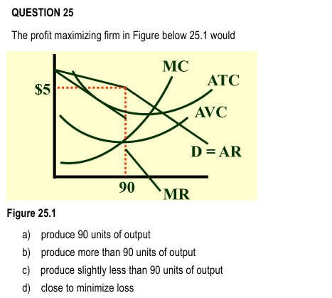 Solved QUESTION 25The profit maximizing firm in Figure below | Chegg.com