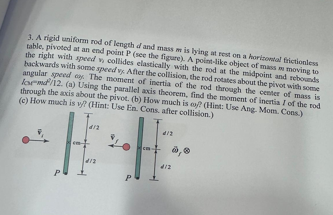 Solved A rigid uniform rod of length d ﻿and mass m ﻿is lying | Chegg.com