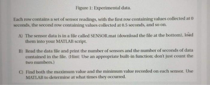 Solved Suppose that a file named SENSOR.mat contains | Chegg.com