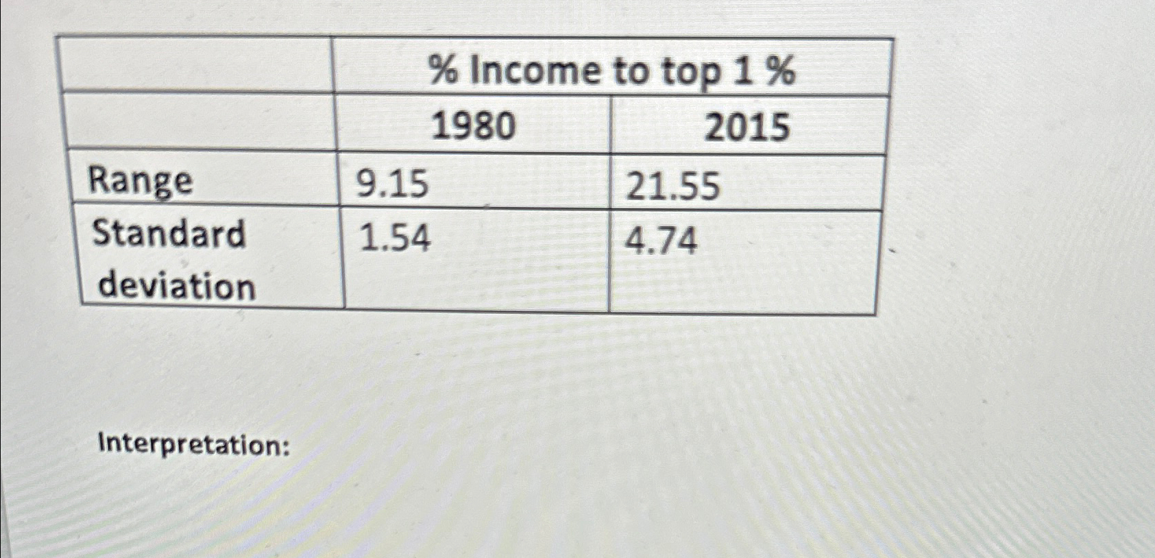 Solved Please help me write a statistical interpretation | Chegg.com