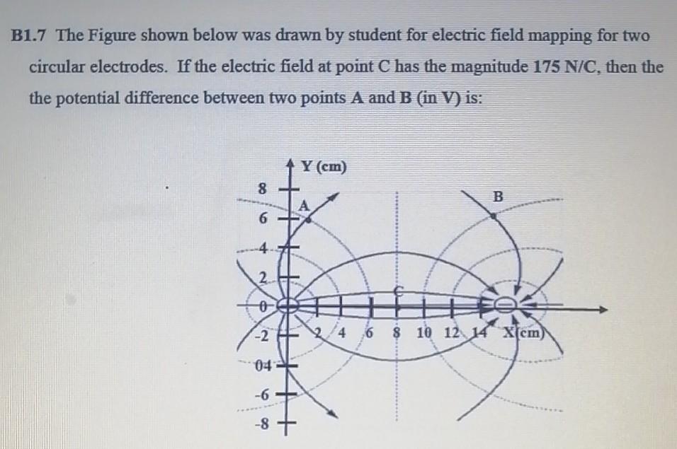 Solved B1.7 The Figure shown below was drawn by student for | Chegg.com