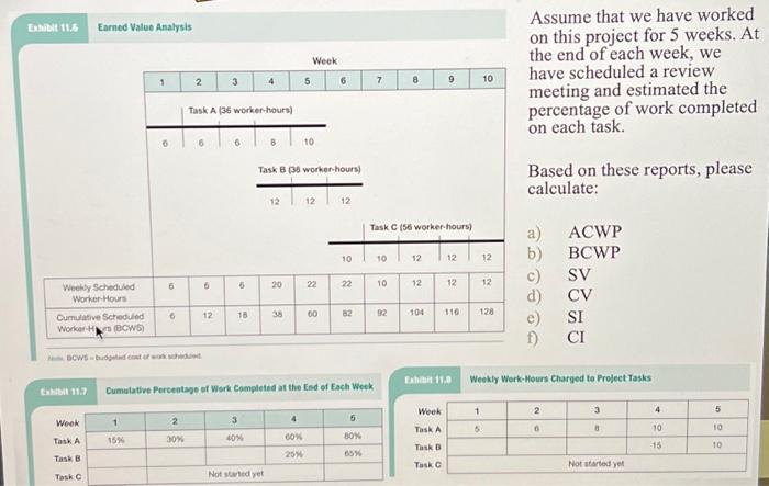 Solved Earned Value Analysis Week Assume that we have worked | Chegg.com