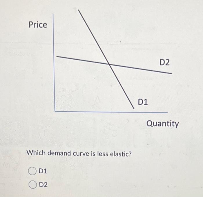 Solved Which demand curve is less elastic? D1 D2 | Chegg.com
