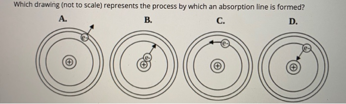Solved Which drawing (not to scale) represents the process | Chegg.com