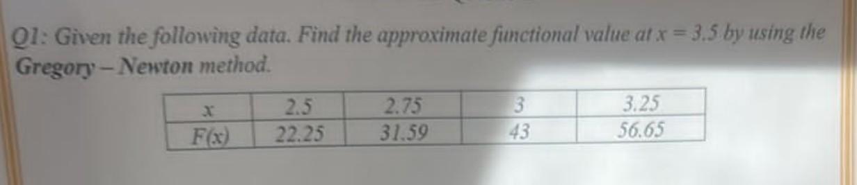 Solved Q1: Given the following data. Find the approximate | Chegg.com