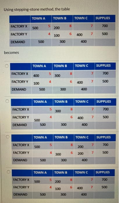 Solved Using stepping-stone method, the table TOWNC FACTORYX | Chegg.com