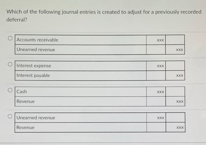 Solved Which of the following journal entries is created to | Chegg.com