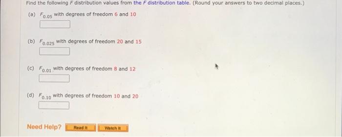 Solved Find the following F distribution values from the F | Chegg.com
