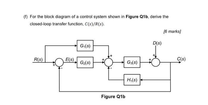 Solved (1) For the block diagram of a control system shown | Chegg.com
