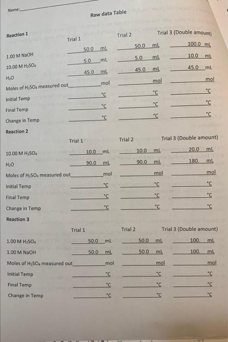 Name: Raw data Table Reaction 1 Change in Temp | Chegg.com