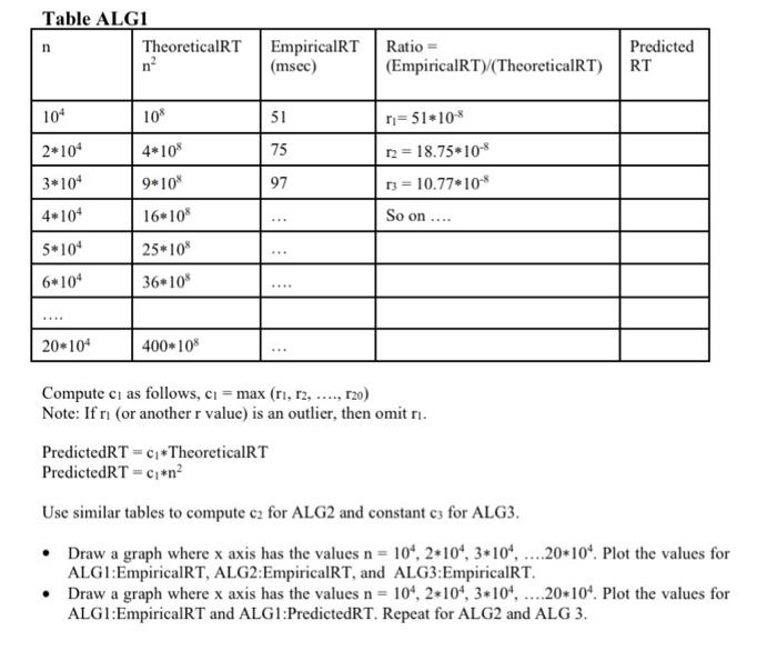 Solved 1. Introduction The first goal of this programming | Chegg.com