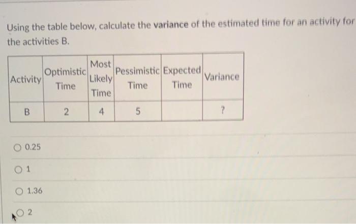 Solved Using the table below, calculate the variance of the | Chegg.com