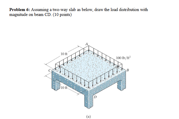 Solved Problem 6: Assuming a two-way slab as below, draw the | Chegg.com