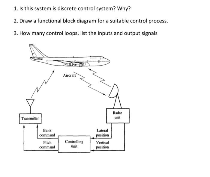 Solved 1. Is this system is discrete control system? Why? 2. | Chegg.com