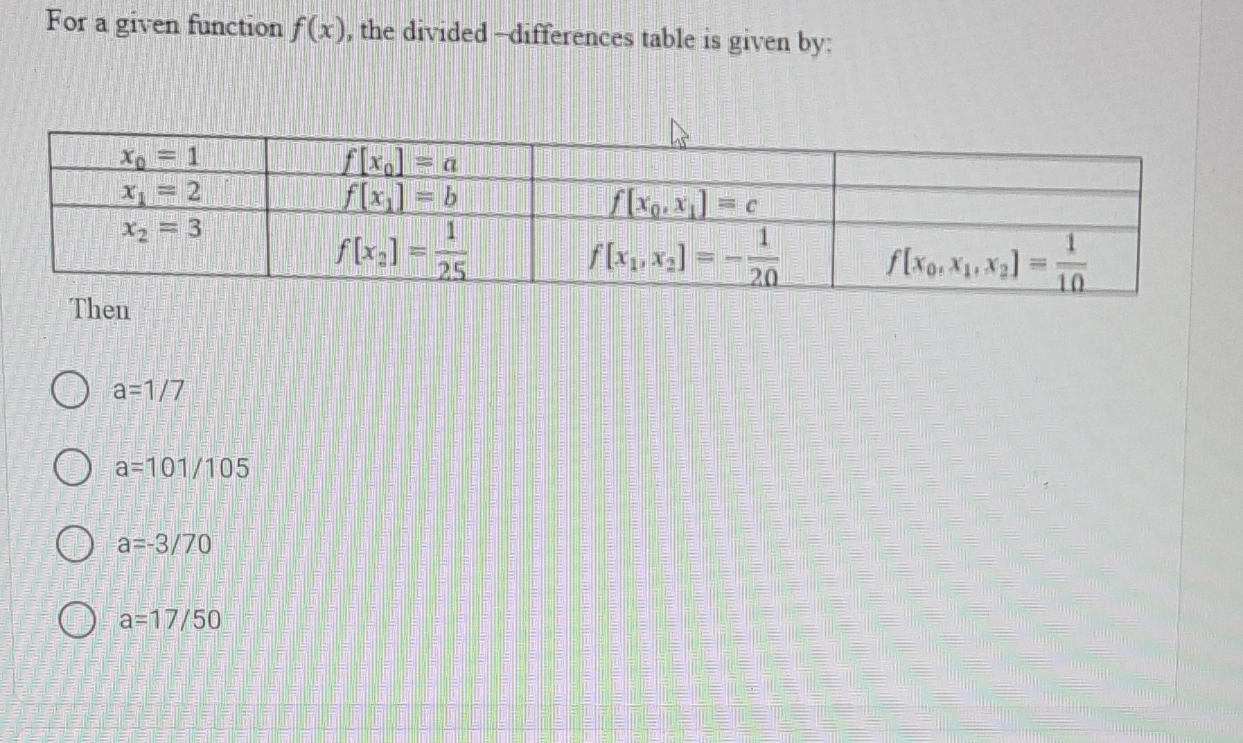 Solved For a given function f(x), the divided-differences | Chegg.com