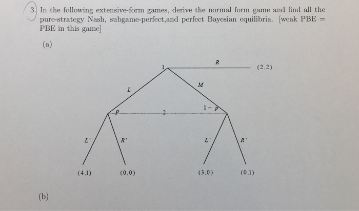 Solved 3. In the following extensive-form games, derive the | Chegg.com