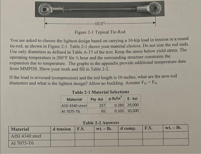 Solved Figure 2-1 Typical Tie-Rod You are asked to choose | Chegg.com
