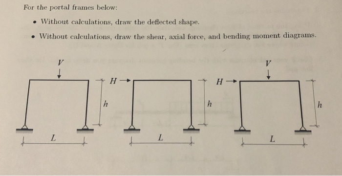 Solved For the portal frames below: • Without calculations, | Chegg.com