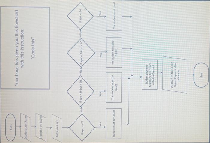 Solved Your boss has given you this flowchart with this | Chegg.com
