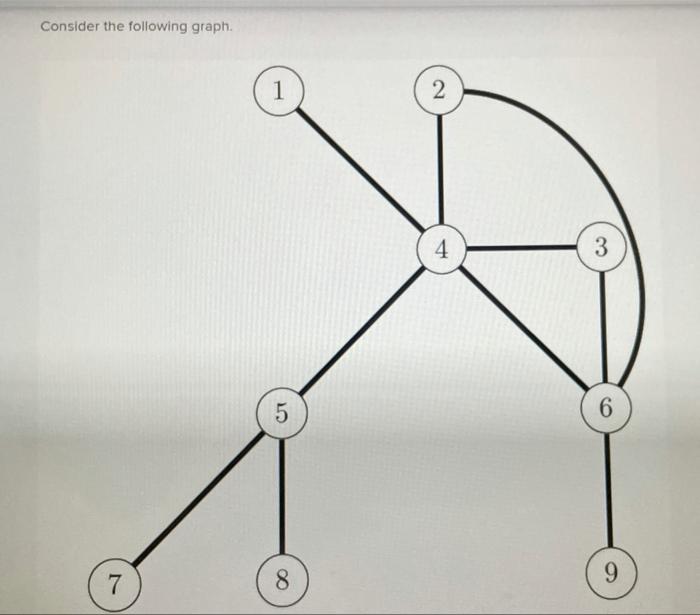 Solved Q6 Approximation: Control Set 20 Points Consider the | Chegg.com