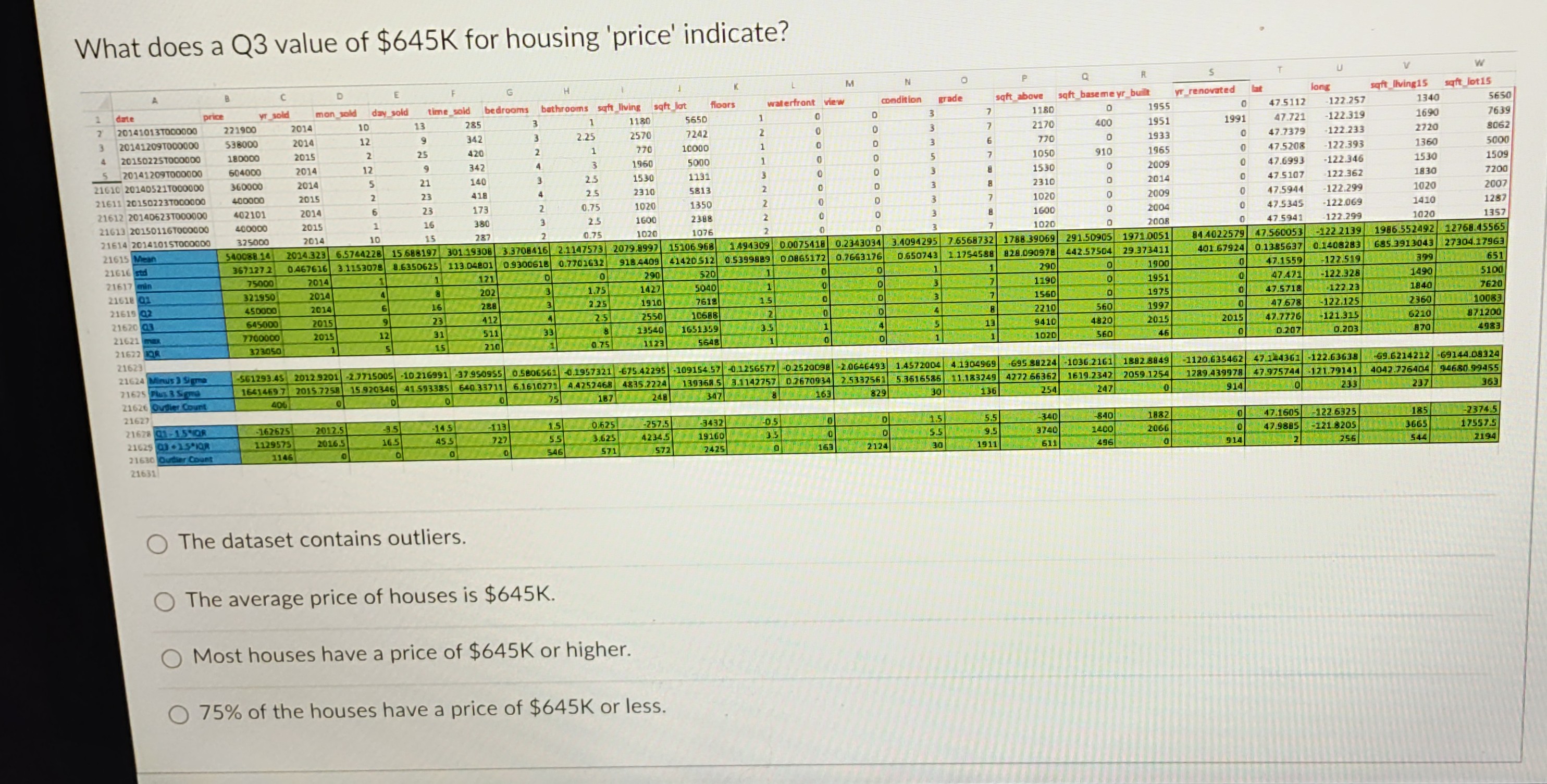Solved What does a Q3 ﻿value of $645K ﻿for housing 'price' | Chegg.com