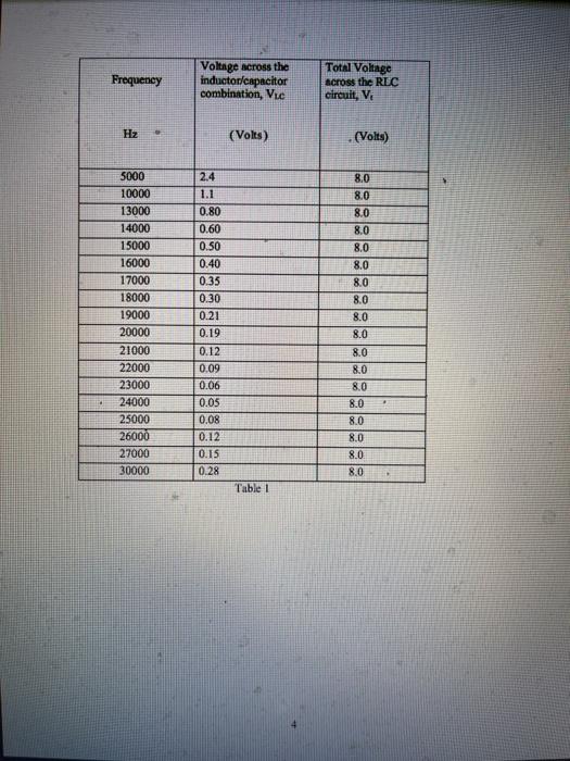 Solved Frequency Voltage across the inductor/espacitor | Chegg.com