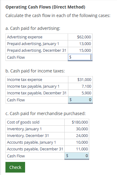 Solved Operating Cash Flows (Direct Method)Calculate the | Chegg.com
