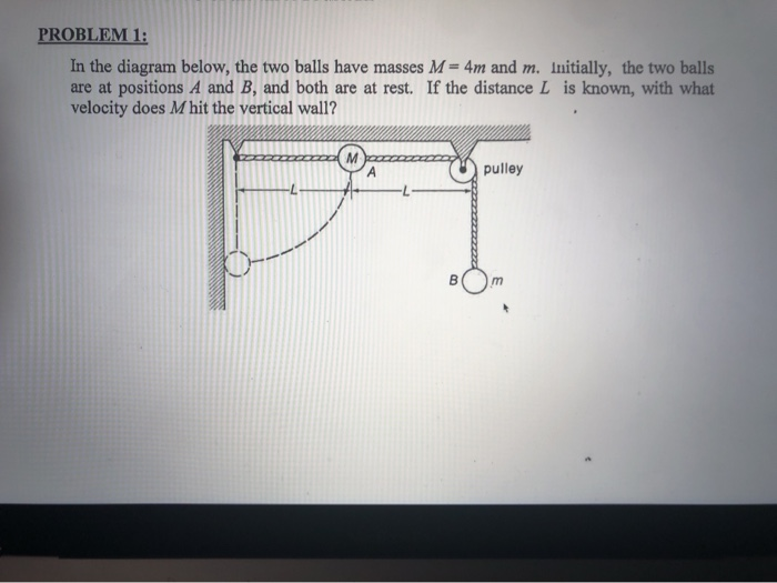 Solved PROBLEM 1: In the diagram below, the two balls have | Chegg.com