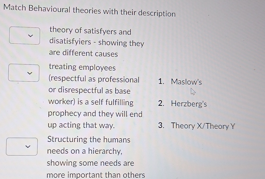 Solved Match Behavioural theories with their description | Chegg.com