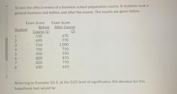 Solved To test the effectiveness of a business school | Chegg.com