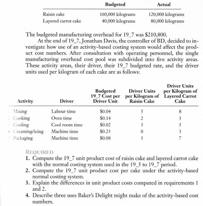 Solved Activity-based costing, product cost | Chegg.com