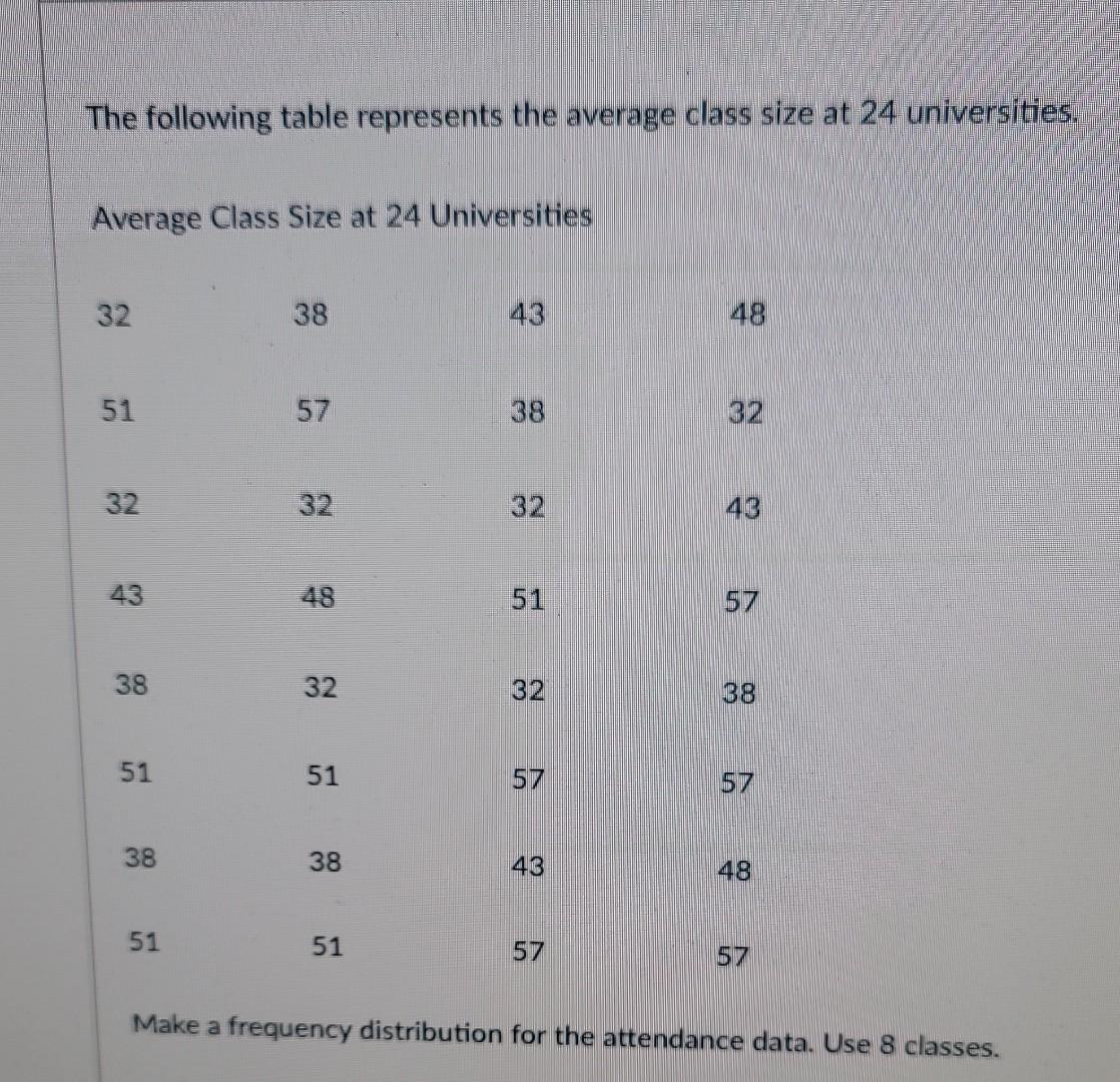Solved The following table represents the average class size | Chegg.com