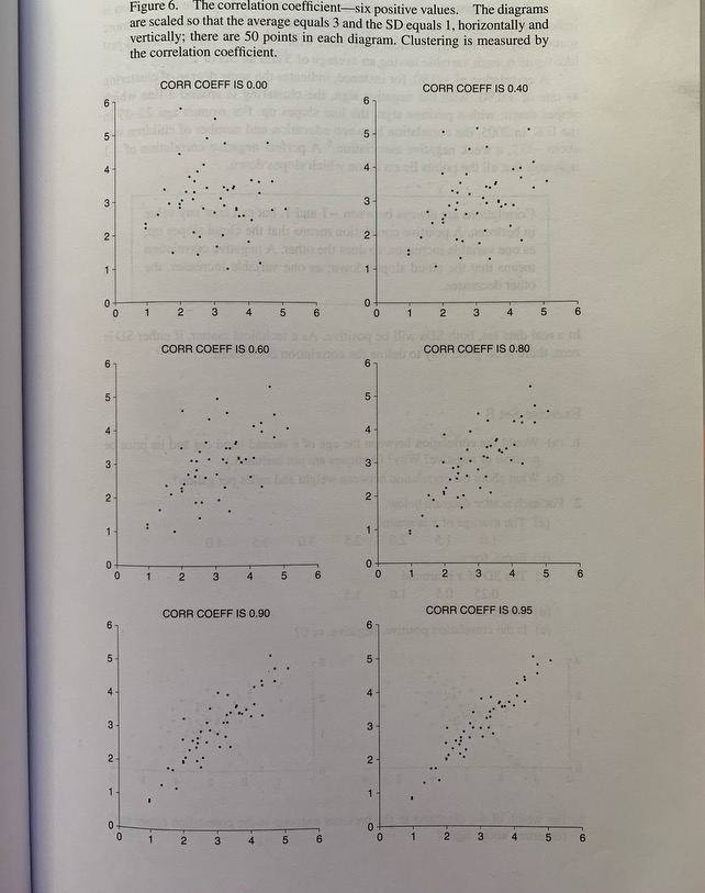 Figure 6 ﻿the Correlation Coefficient Six Positive