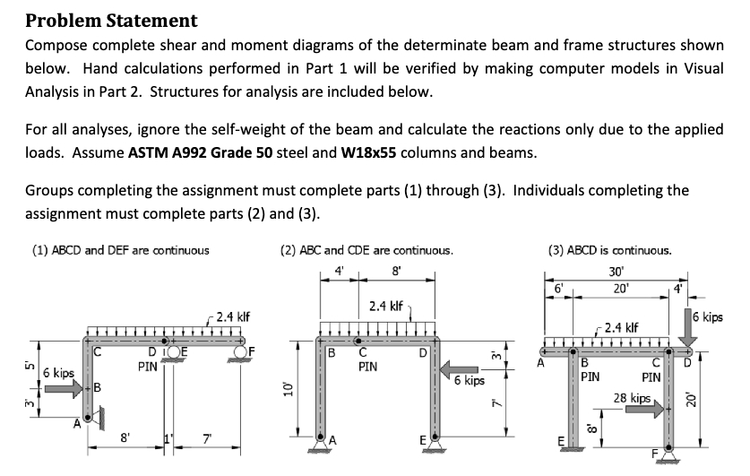 Solved Problem StatementCompose complete shear and moment | Chegg.com