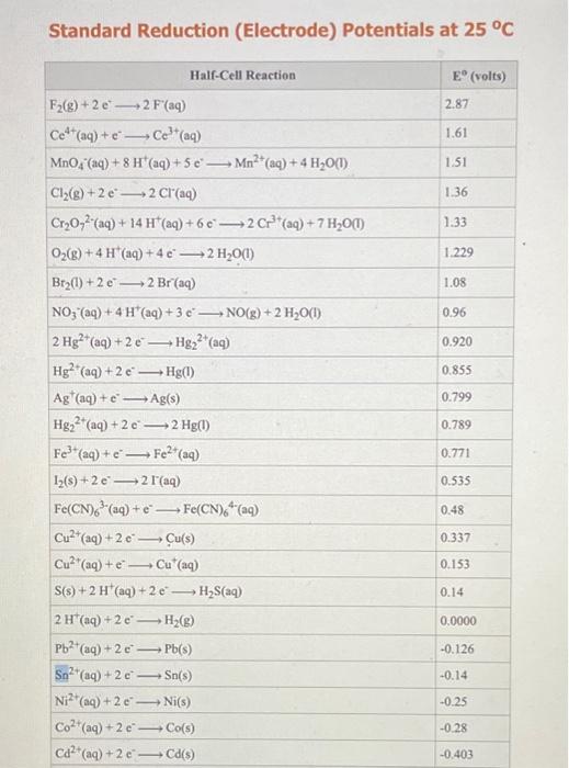 Solved Use the standard reduction potentials located in the | Chegg.com