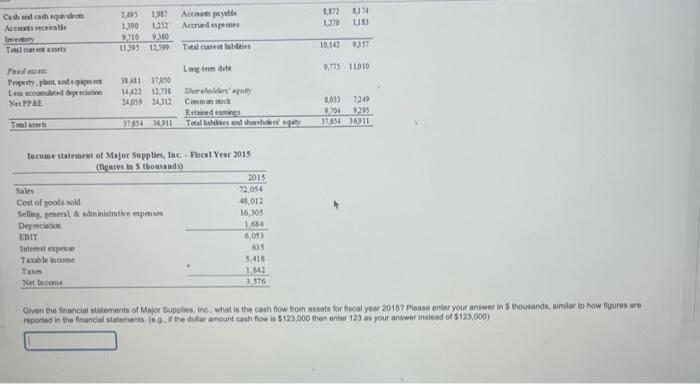 Solved Income vairmeat of Major Supplin, Lec - Nucal Year | Chegg.com
