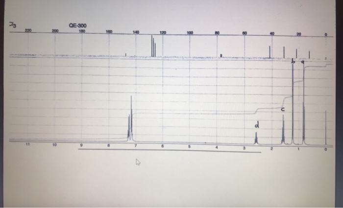 Solved Draw the structure of this unknown arene with the | Chegg.com