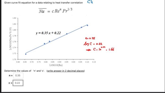 Solved Given curve fit equation for a data relating to heat | Chegg.com