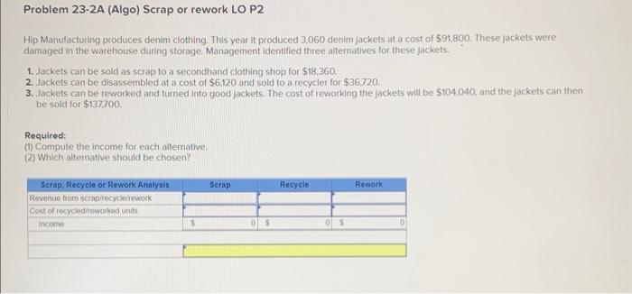 Solved Problem 23-2A (Algo) Scrap or rework LO P2 Hip | Chegg.com