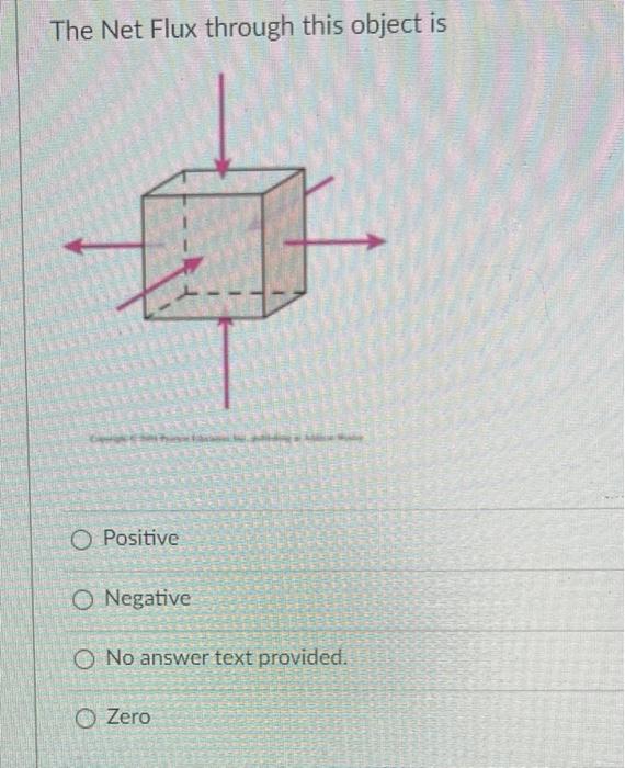 Solved The Net Flux through this object is Positive Negative | Chegg.com