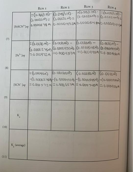 Solved Report Form Equilibrium Constant (Ke) Determination | Chegg.com