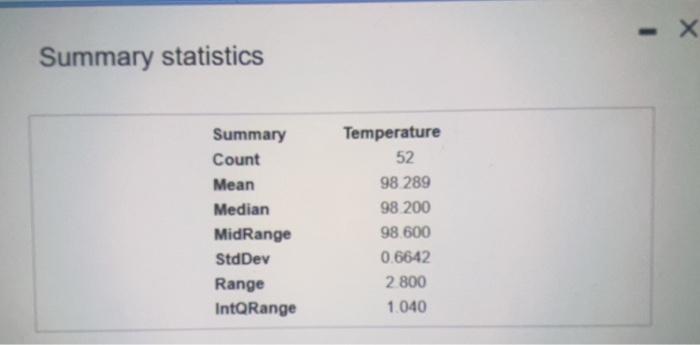 Solved Summary statistics Histogram | Chegg.com