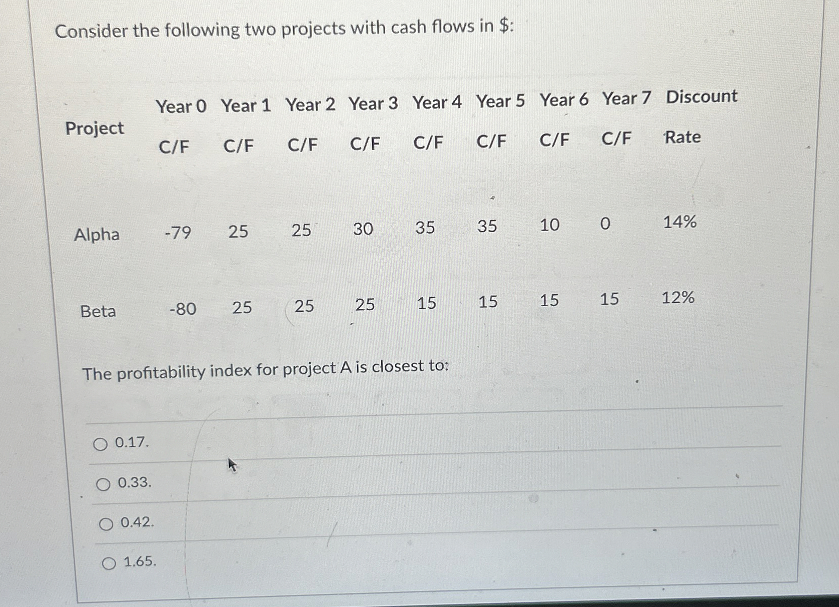 Solved Consider the following two projects with cash flows | Chegg.com