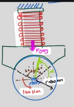 Solved what is the minimum spring force for dics rotating | Chegg.com