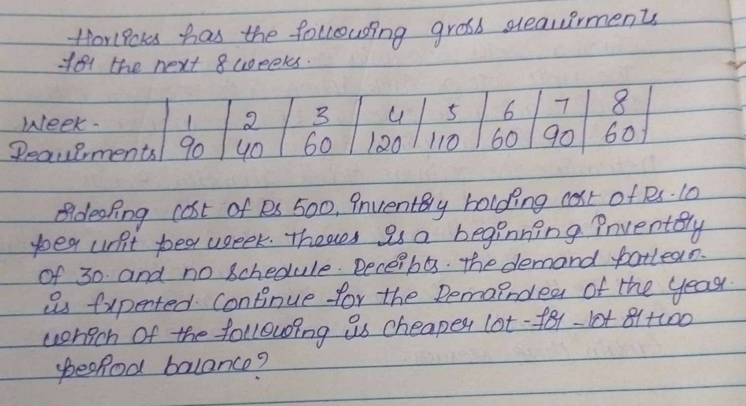 Solved Horlicks has the following gross reawirments for the | Chegg.com