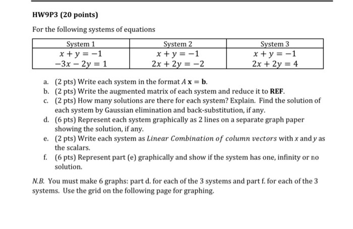 Solved HW9P3 (20 points) For the following systems of | Chegg.com
