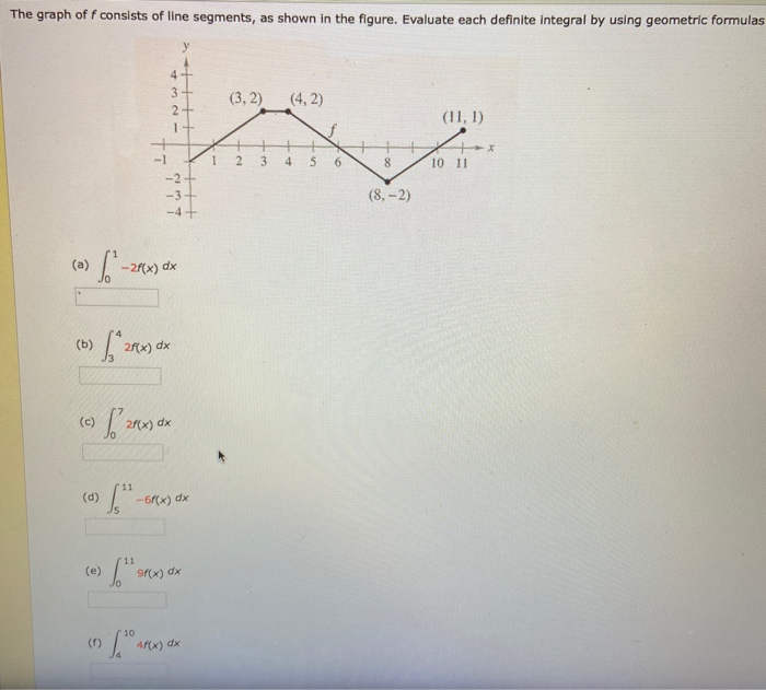 Solved The graph of f consists of line segments, as shown in | Chegg.com