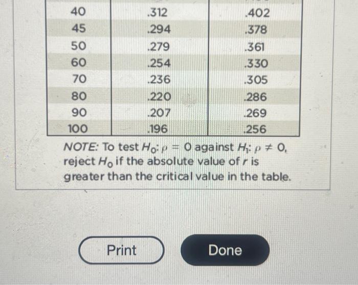 Solved 1.What is the Linear correlation coefficient R=1b. | Chegg.com