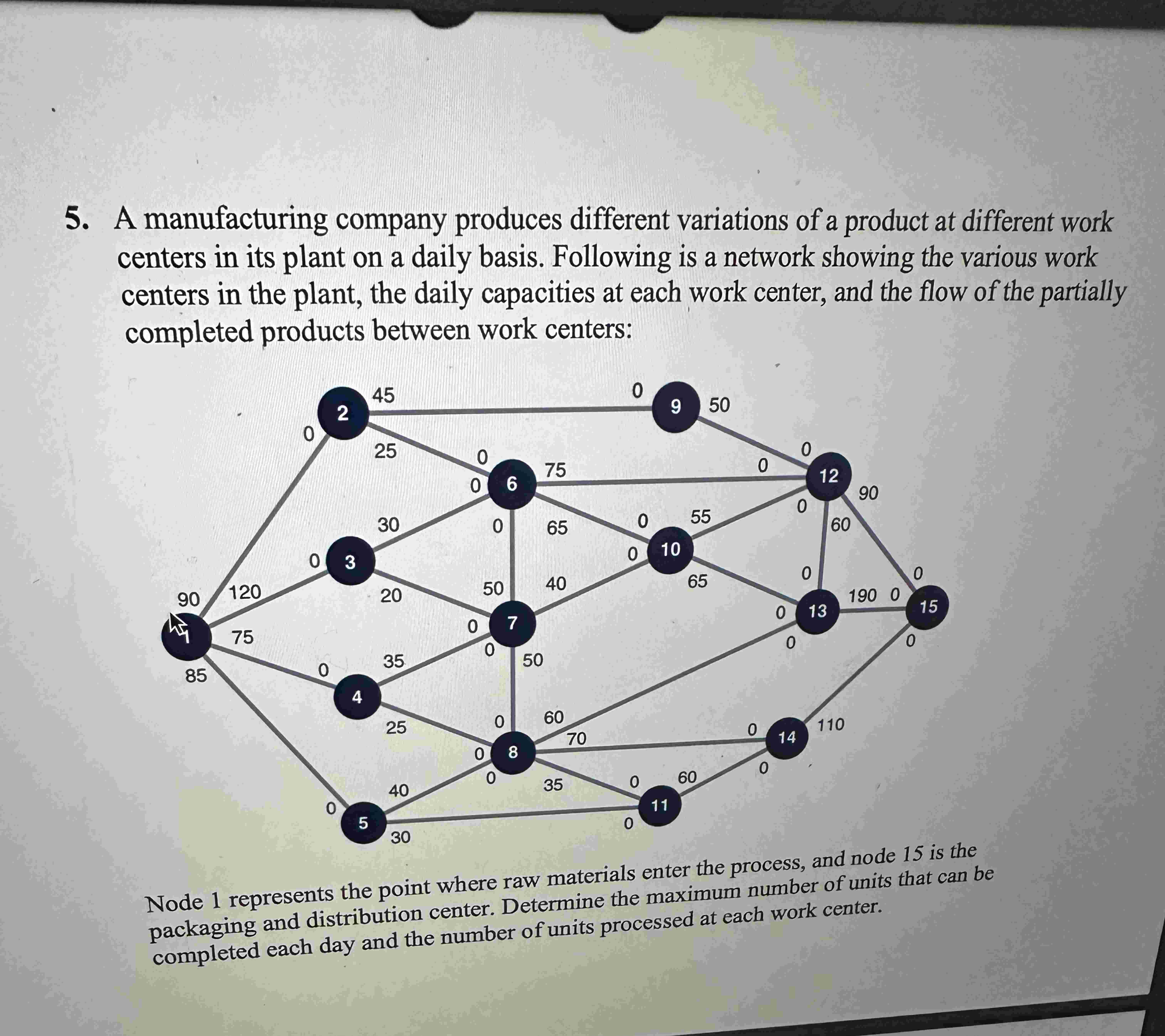 Solved 5. ﻿A manufacturing company produces different | Chegg.com