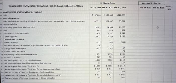 Solved Finding common size percents Consolidated statement | Chegg.com